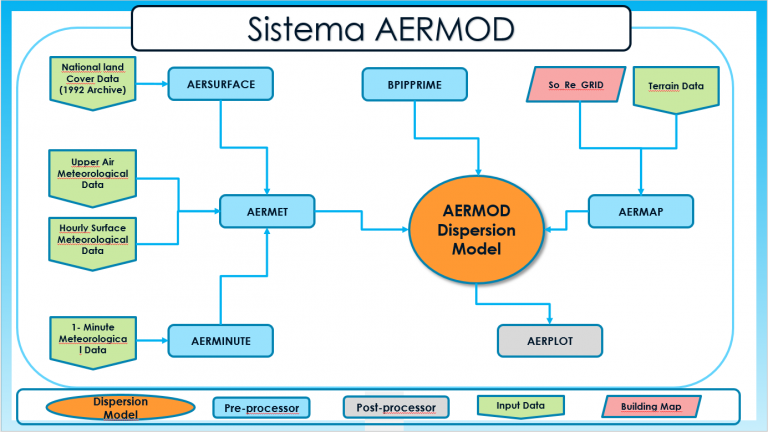 Curso AERMOD – Epalife